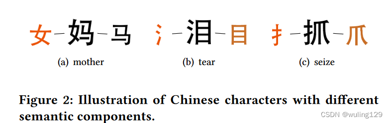 论文：Improving Chinese Character Representation with Formation Graph ...