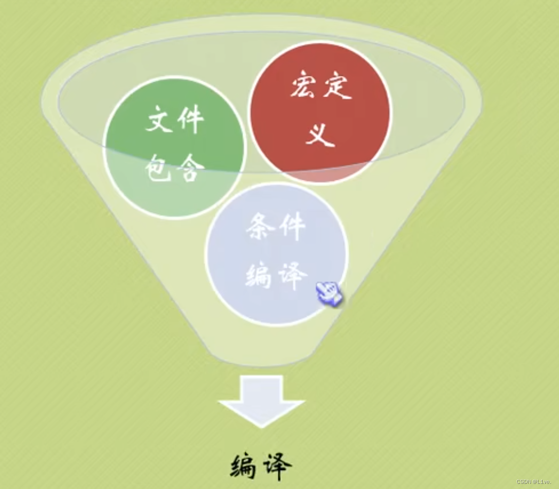 高级宏定义 Csdn博客
