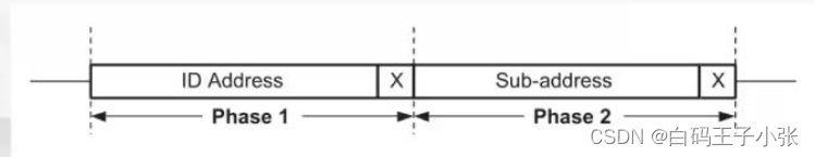 【FPGA】SCCB通信协议_sccb协议-CSDN博客