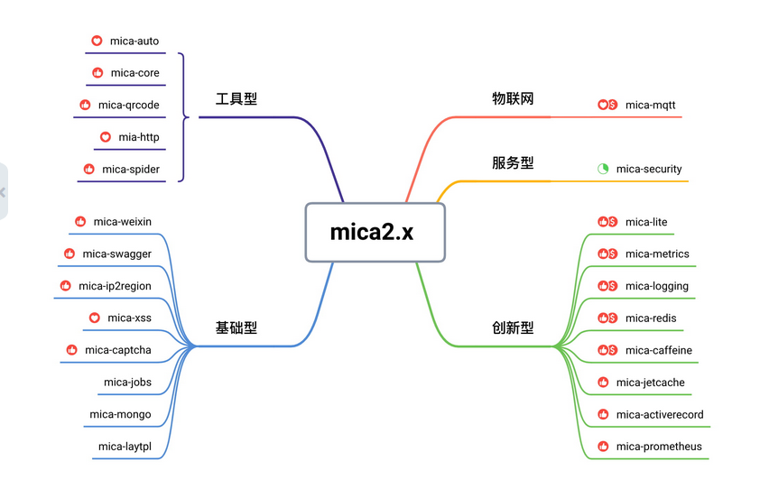 SpringBoot配置XSS过滤器基于mica-xss-CSDN博客