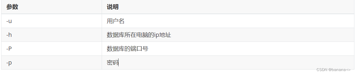 Mysql知识点总结 Insert Into Table Value有长度限制吗 Csdn博客