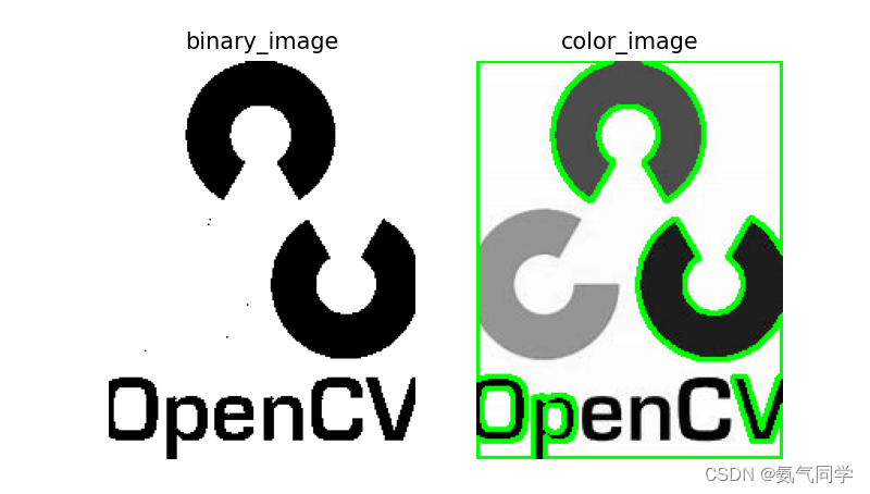 OpenCV高级篇_opencv2 识别后绘制绿色边界框-CSDN博客