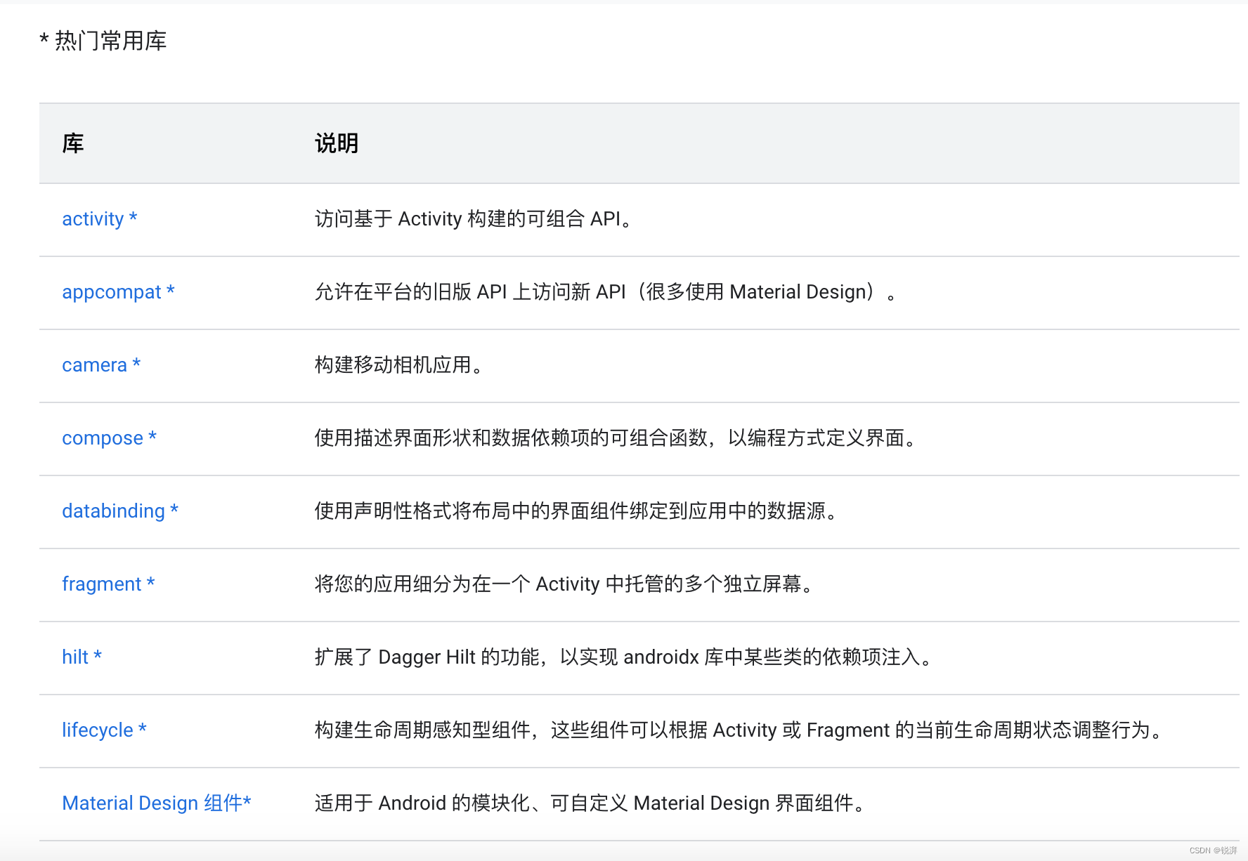 Compose 组件学习一compose学习 Csdn博客