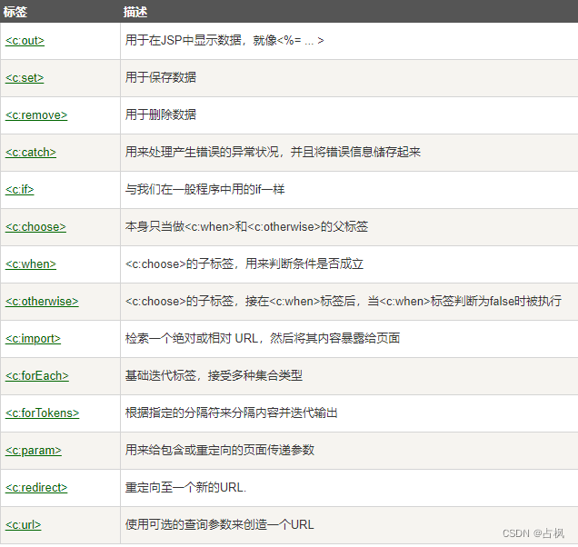 EL 表达式 和 JSTL标签_el和jstl标签-CSDN博客