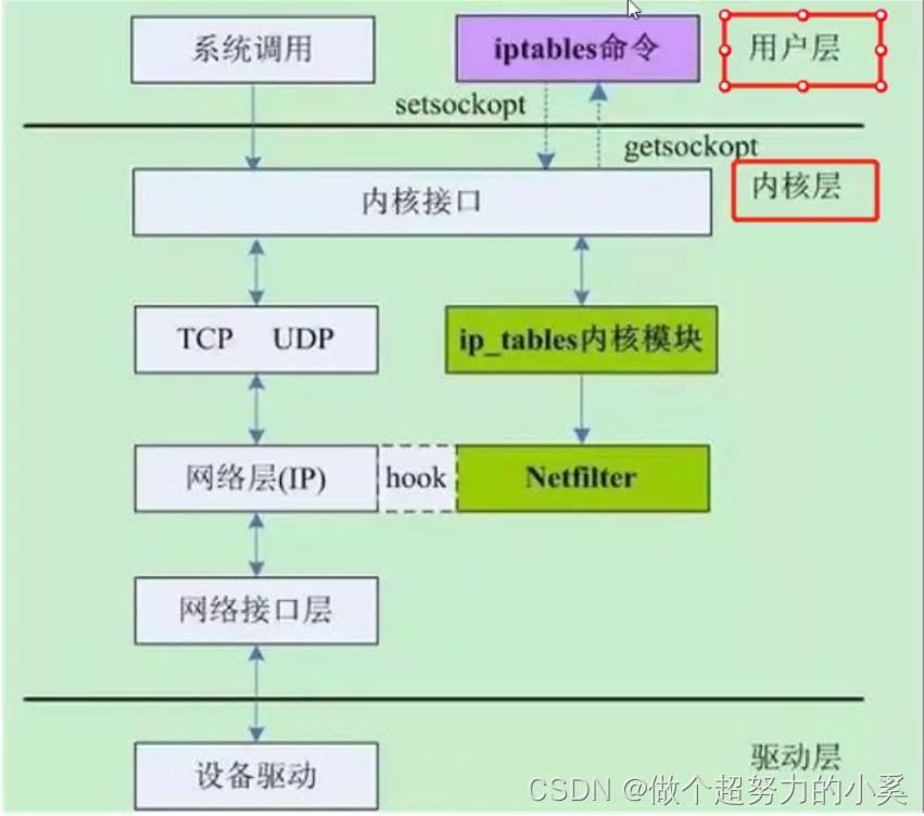 iptables防火墙与SNAT和DNAT_iptables input dnat-CSDN博客