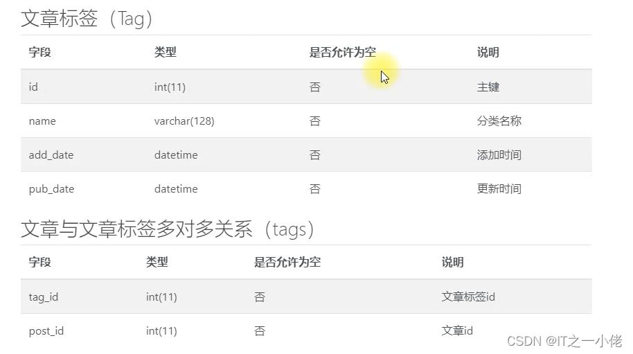 Flask博客开发实战学习（1）flask 开发博客实战 Csdn博客