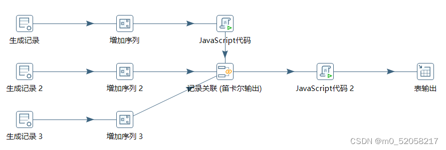 ETL第八章实践项目——构建DVD租赁商店数据仓库（sakila样本数据库）_构建dvd租赁商店数据仓库实训 sakila数据库建立-CSDN博客