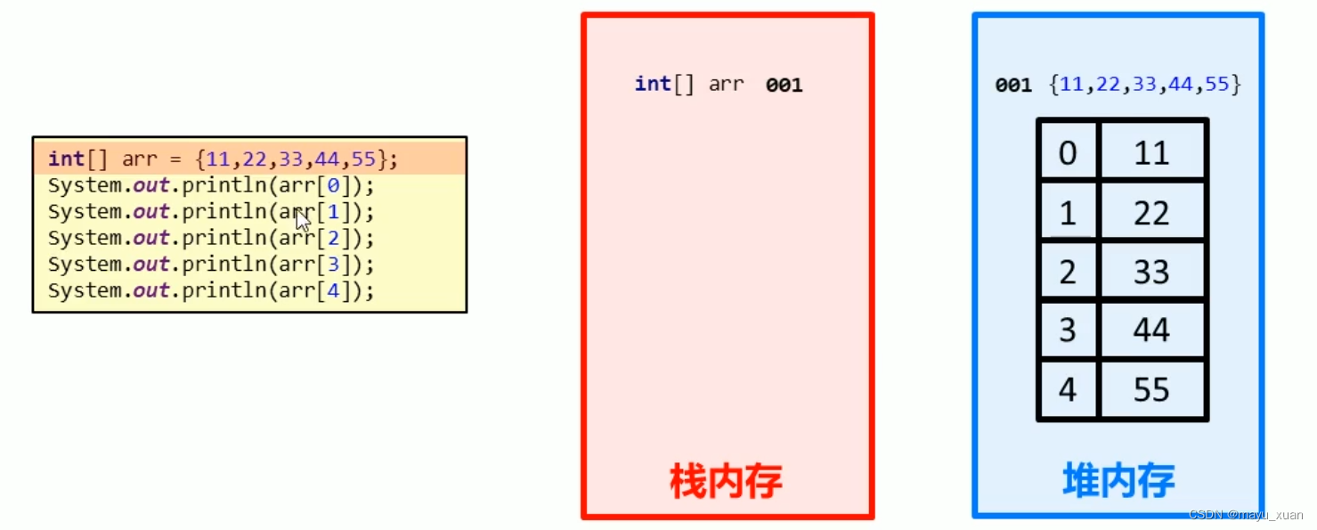 黑马程序员java基础入门（五）数组黑马程序员对象数组5 Csdn博客 