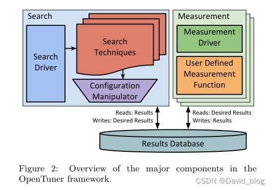 opentuner论文翻译-CSDN博客