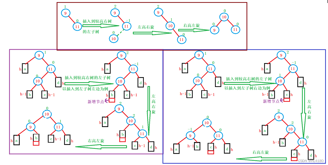 【C++】AVL树_c++ avl树-CSDN博客