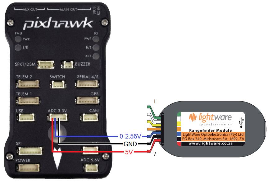 （1）(1.13) LightWare SF10/SF11激光雷达-CSDN博客