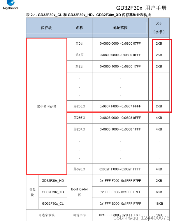 GD32F303 使用 STM32Cubmex 开发应用 使用GD32官方例程 开发Bootloader 修正错误 见评论_gd32 ...