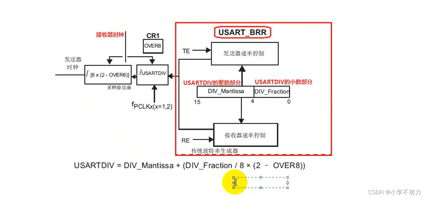 USART笔记_131000192-CSDN博客