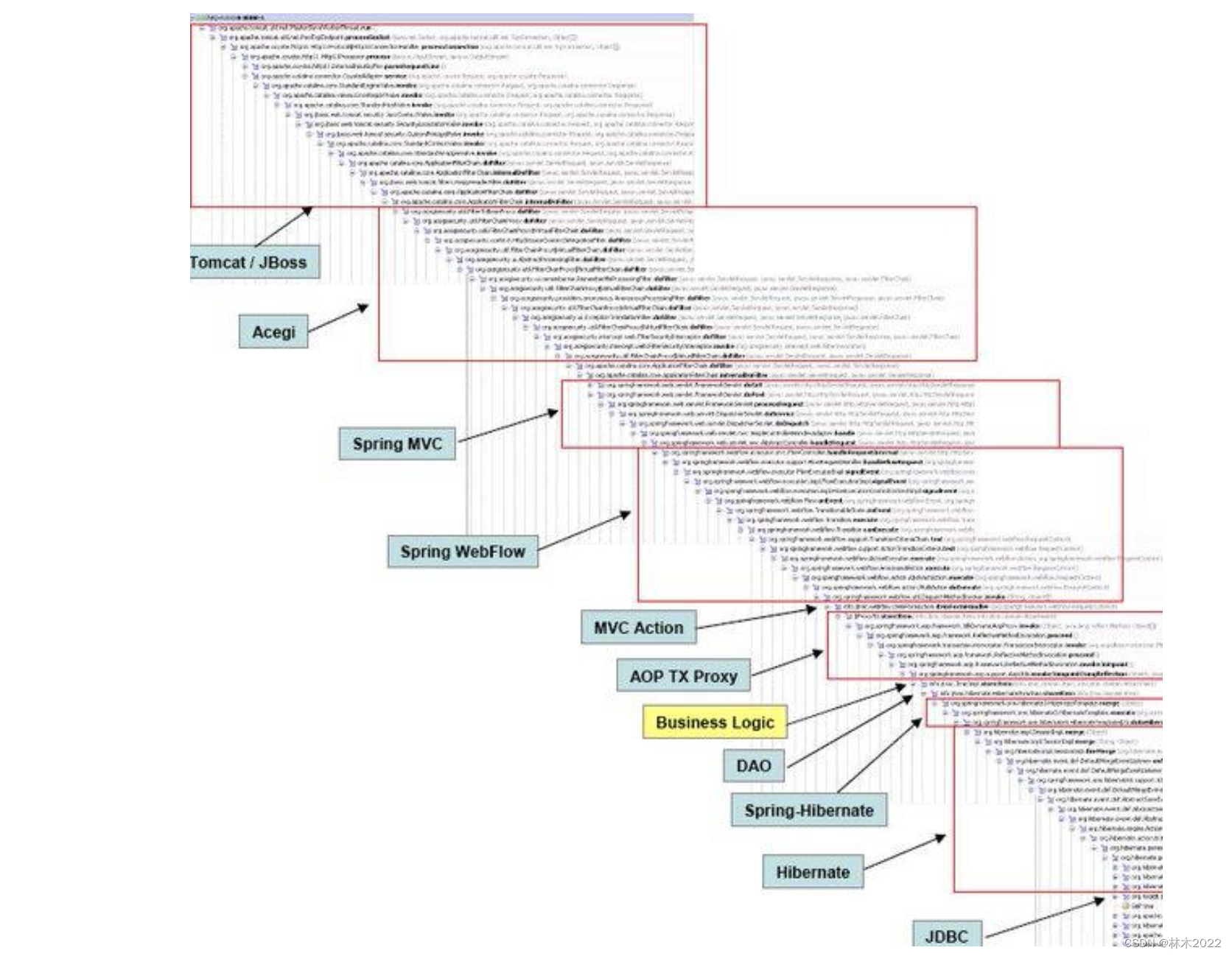 Java Php Python等动态语言和静态语言的异常层次结构区别和使用过程中注意事项静态类型语言和动态类型语言在运行时才报错 Csdn博客