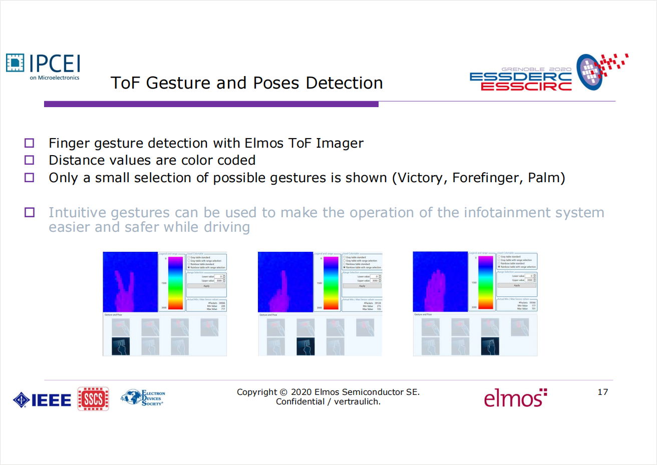 ITOF的设计及应用--ELMOS_itof运用-CSDN博客