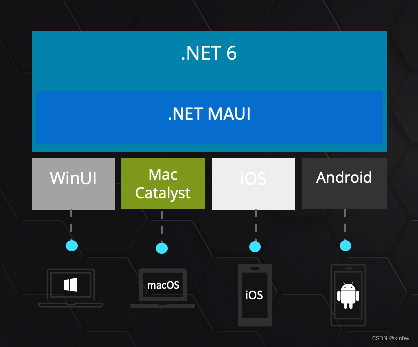 做一个高德地图的 Ios Android Net Maui 控件系列 前言maui开发ipad Csdn博客