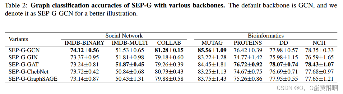 SEP论文笔记_structural entropy guided graph hierarchical pooli-CSDN博客