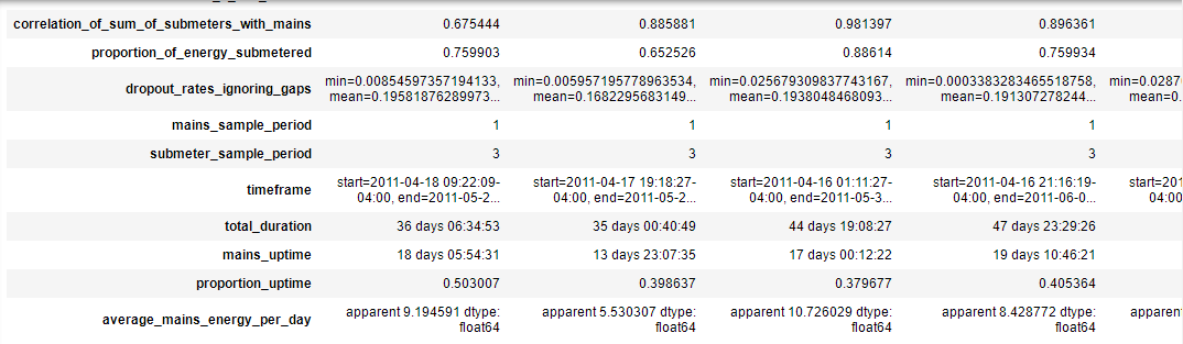 NILM-初探REDD数据集的结构_redd经典数据集-CSDN博客