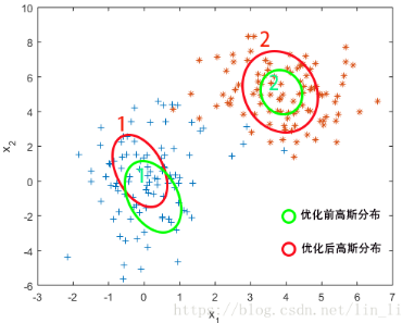 WEBRTC实现的基于GMM模型的VAD_webrtc vad-CSDN博客