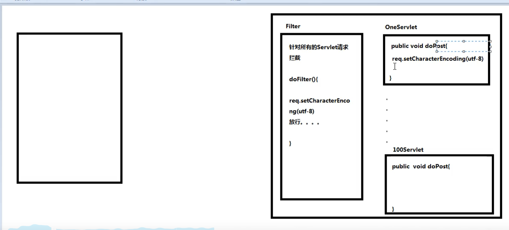 【servlet】HttpSession、HttpServletRequest实现数据共享、监听器、过滤器-CSDN博客