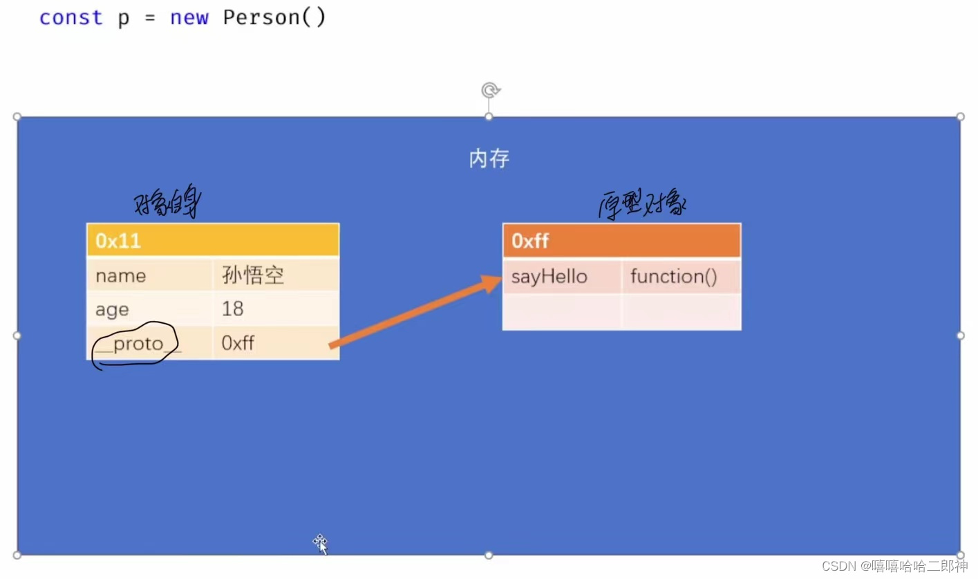 对象的结构、原型、原型的作用、修改原型、instanceof和hasOwn、旧类、new运算符、对象总结——JS面向对象_原型instaceof hasown-CSDN博客