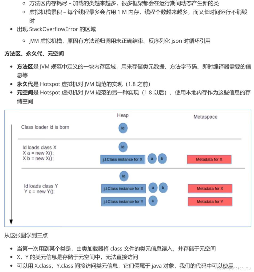 Java八股大纲(java基础集合多线程jvmredismysql)myisam表格可以被压缩后进行查询操作 Csdn博客