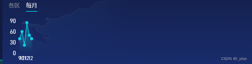 Element Ui Tab切换：切换时，echarts宽度只有100px，实际宽度改为100echarts使用el Tabs切换两个都是echartsecharts页面设置的宽是100