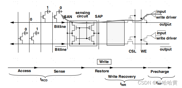 Memory SystemsCache, DRAM, Disk翻译学习DRAM部分(六)_dram 感知放大器-CSDN博客