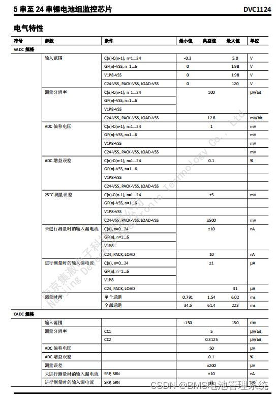 3-36串AFE芯片锂电池国产BMS模拟前端采集保护芯片-CSDN博客