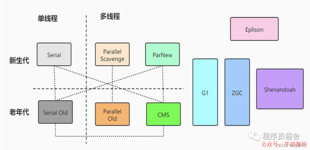 【java】为 Java 开疆扩土的 ZGC_zgc java-CSDN博客
