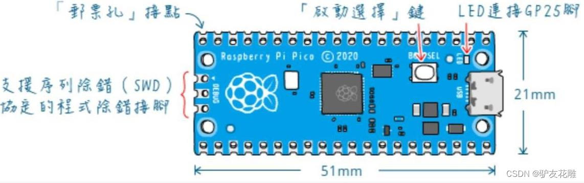 【雕爷学编程】micropython手册之 Rp2(pico) 使用参考micropython的uf2文件 Csdn博客