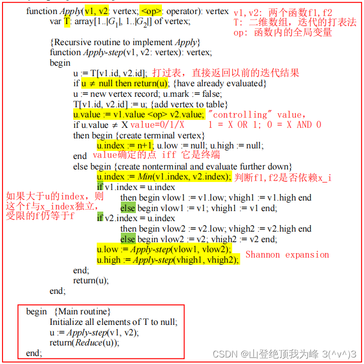 混淆 OBDD_obdd 访问结构-CSDN博客
