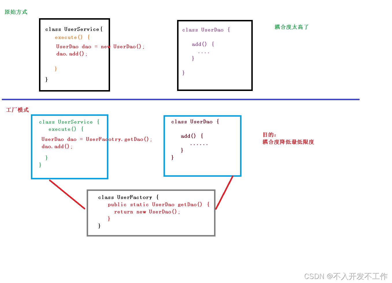 IOC的概念和原理：什么是IOC?、IOC的底层原理、图示、IOC接口介绍-CSDN博客