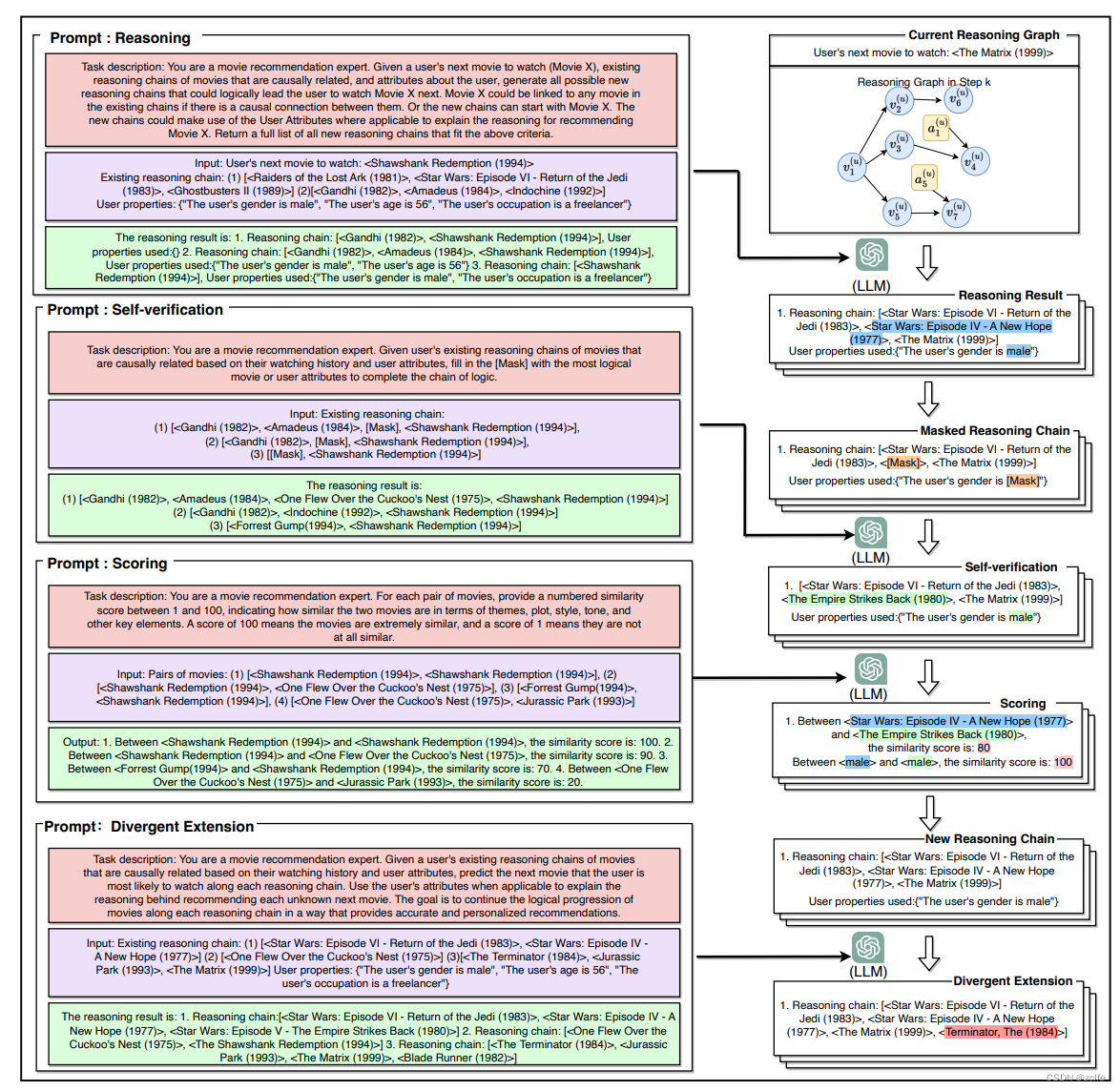 20230829笔记_prompt distillation for efficient llm-based recomm-CSDN博客