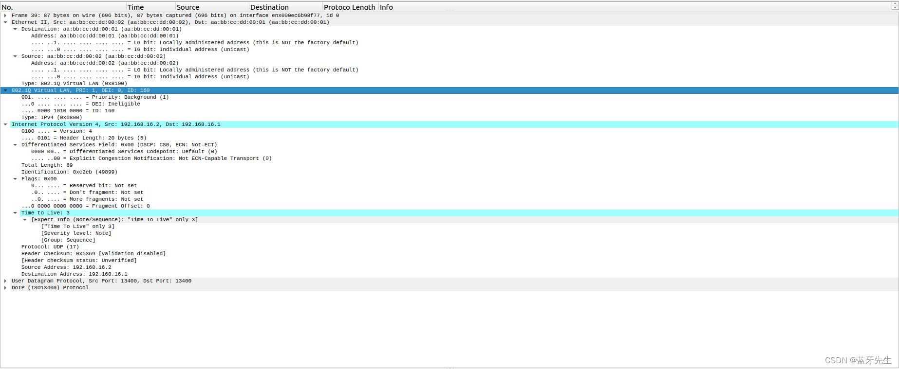 VLAN包结构_vlan包头的格式-CSDN博客