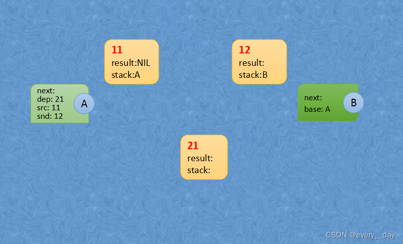 CompletableFuture 的 allOf 方法底层原理是什么_completablefuture.allof-CSDN博客