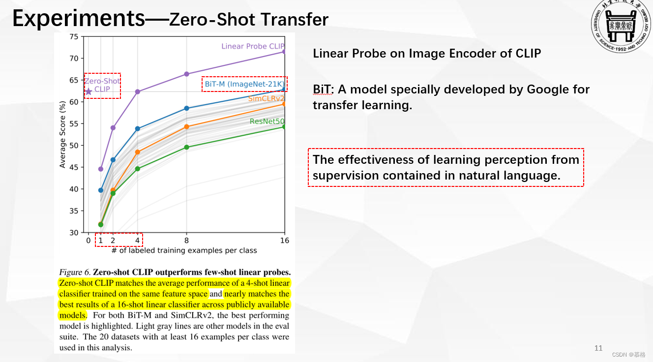 CLIP: Learning Transferable Visual Models From Natural Language ...