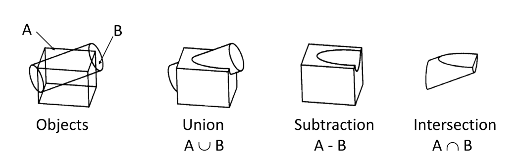 CPT205 计算机图形 笔记-CSDN博客