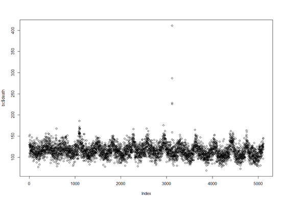 R语言mgcv包时间序列分析在空气污染与健康领域的应用（1）-CSDN博客