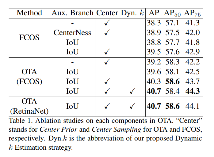 【目标检测】36、OTA: Optimal Transport Assignment for Object Detection-CSDN博客
