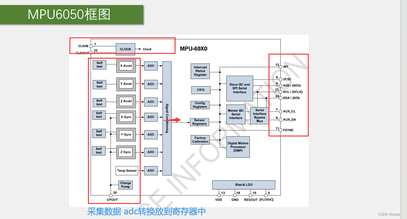 STM32 ---- 02 再次学习STM32F103C8T6/STM32F409IGT6_stm32 adc samplingtime-CSDN博客