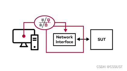 关于CANoe系统Real Time性能的个人理解和分析总结（一）_diff time canoe-CSDN博客