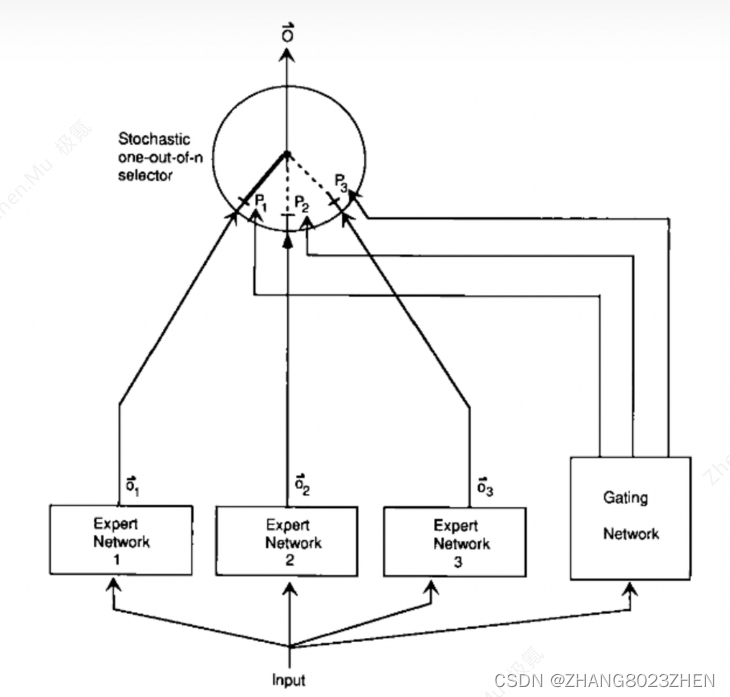 MoE(Mixture-of-Experts)_towards moe deployment: mitigating ...