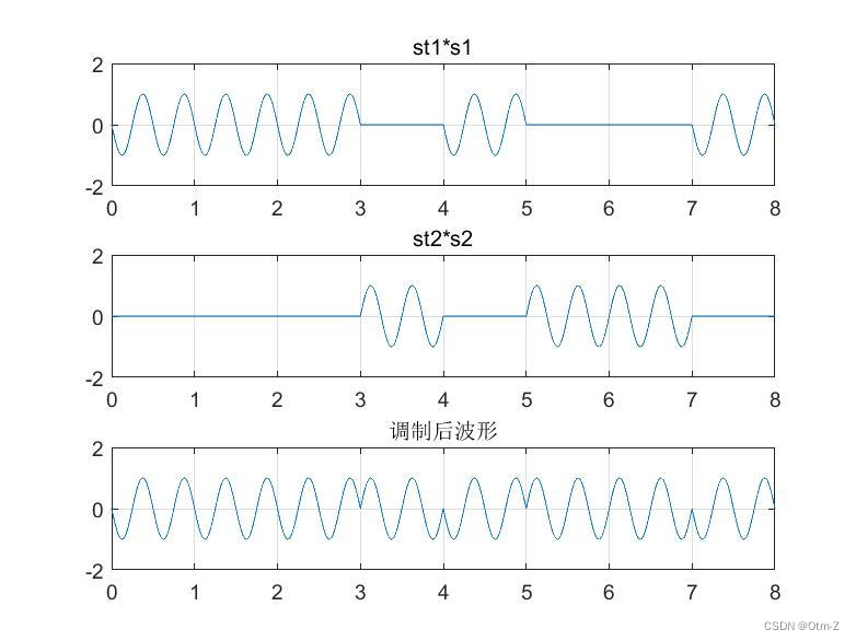 【Matlab】DBPSK差分二进制相移键控波形生成-CSDN博客