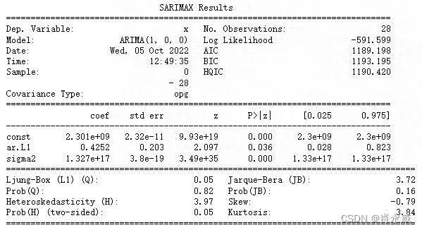 时间序列分析ARMA模型原理及Python statsmodels实践（下）_arma模型python-CSDN博客
