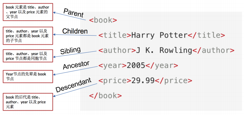 【Python网络蜘蛛 · 7】：数据提取之xpath（附操作源码）_python xpath 获取节点数据-CSDN博客