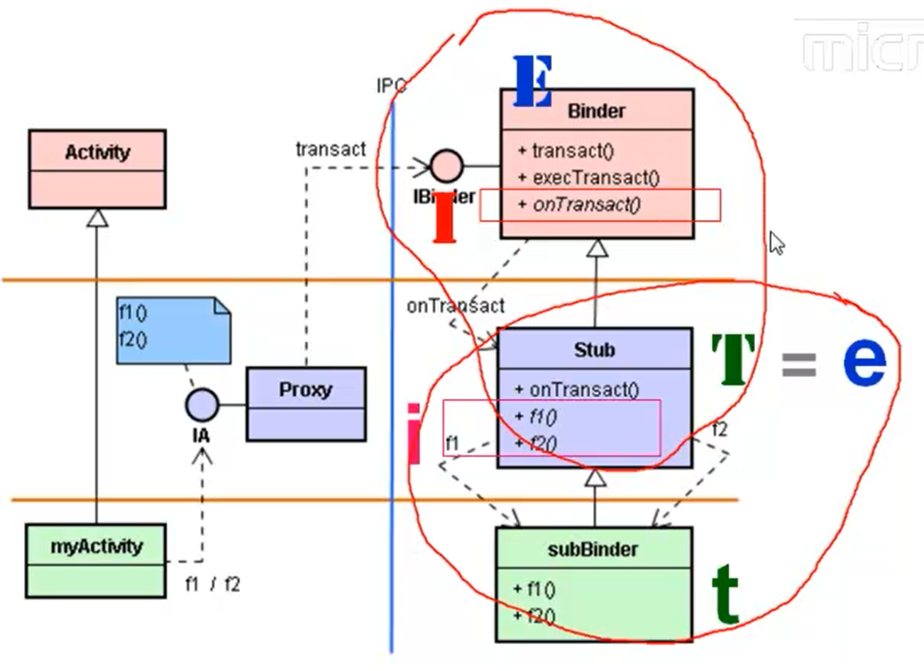 3. AIDL与Proxy-Stub设计模式_proxy stub设计模式-CSDN博客