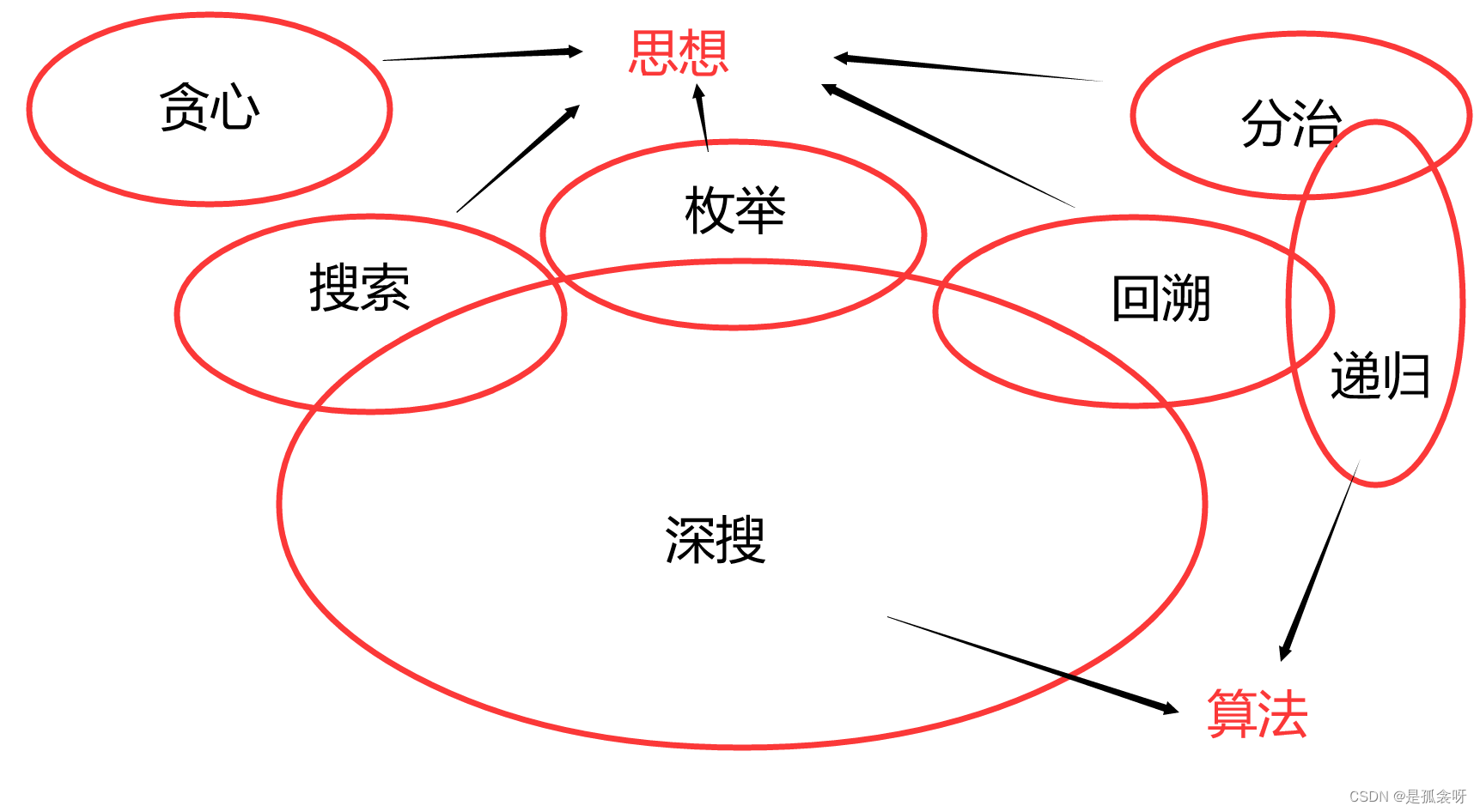 数据结构笔记（8）图的深搜和广搜图的广搜 Csdn博客 9840