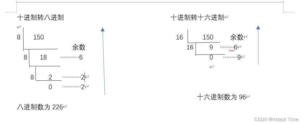【数据结构 进制转换】用栈实现10进制数转任意进制数1利用栈完成数制转换。改进算法使得能够完成十进制数向任意其他进制数的转换如 Csdn博客 4191
