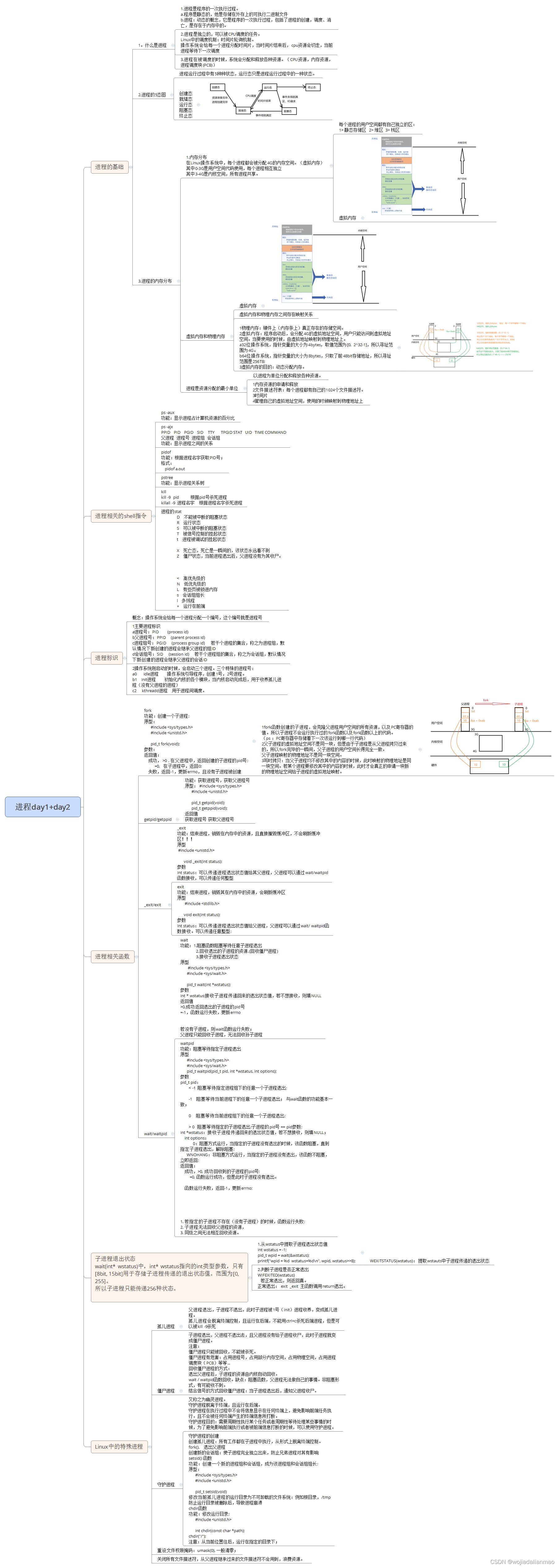 【无标题】-CSDN博客